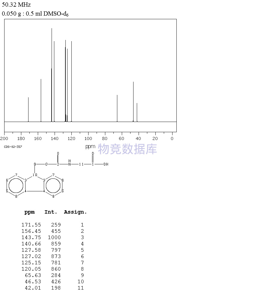 Fmoc 甘氨酸fmoc Glycine29022 11 5参数,分子结构式,图谱信息 物竞化学品数据库 专业、全面的化学品基础数据库