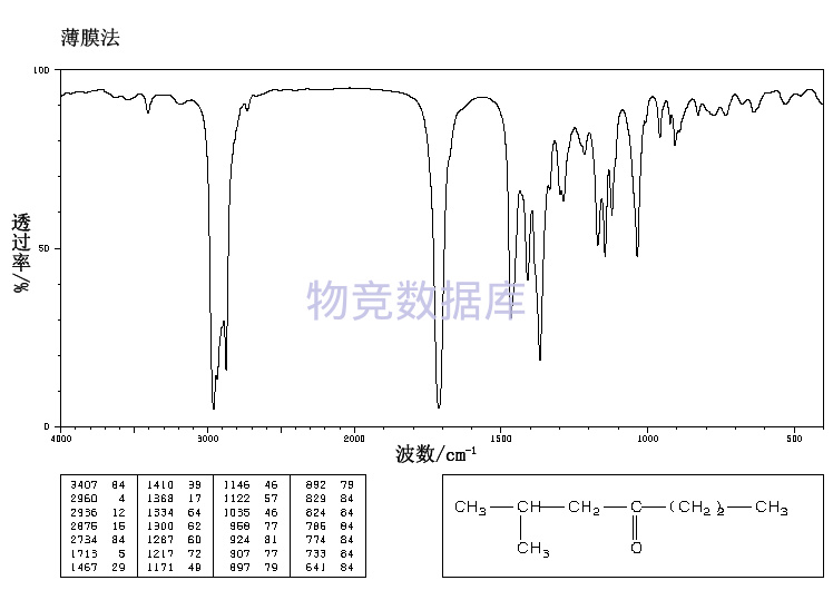 2 甲基 4 庚酮2 Methyl 4 Heptanone626 33 5参数,分子结构式,图谱信息 物竞化学品数据库 专业、全面的