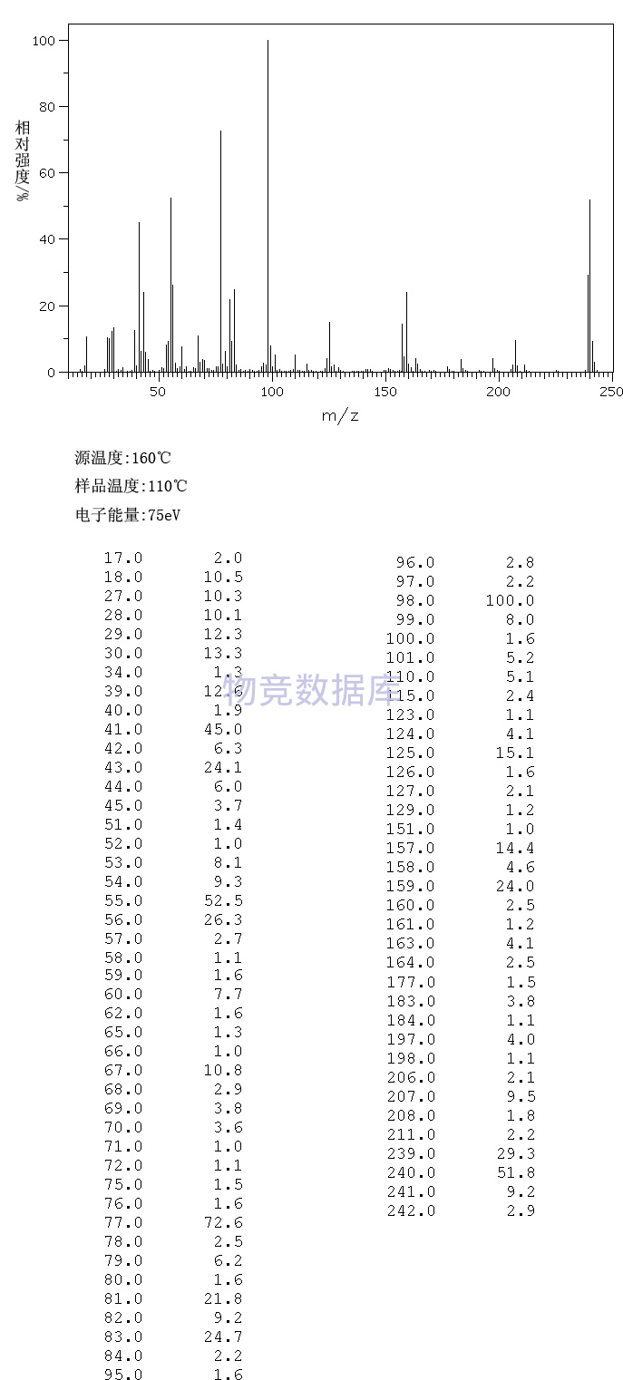 Nn 二环己基硫脲nn Dicyclohexylthiourea1212 29 9参数,分子结构式,图谱信息 物竞化学品数据库