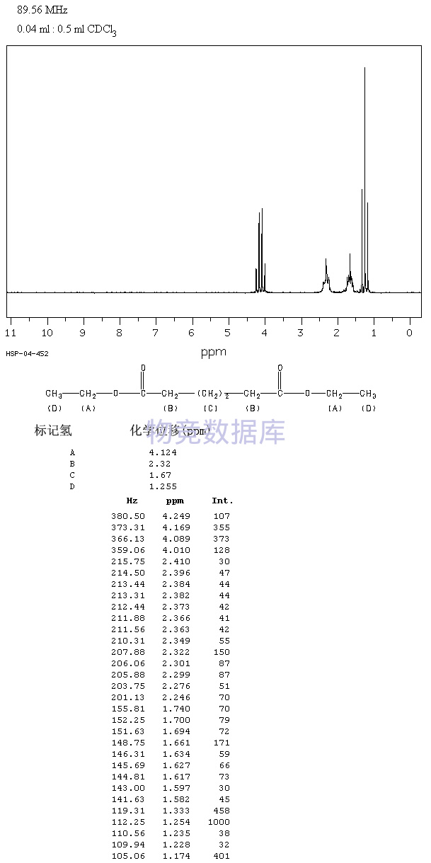 己二酸二乙酯diethyl Adipate141 28 6参数,分子结构式,图谱信息 物竞化学品数据库 专业、全面的化学品基础数据库