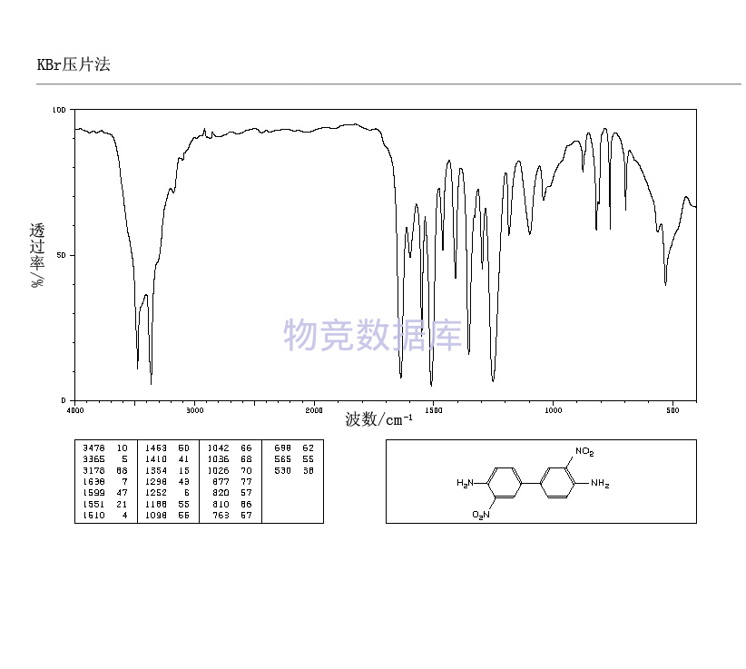 二硝基联苯胺33 Dinitrobenzidine6271 79 0参数,分子结构式,图谱信息 物竞化学品数据库 专业、全面的