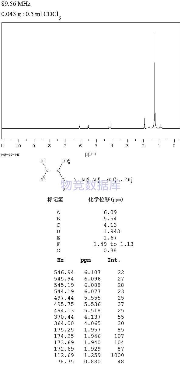 十八烷基甲基丙烯酸酯octadecyl Methacrylate112 08 3参数,分子结构式,图谱信息 物竞化学品数据库 专业