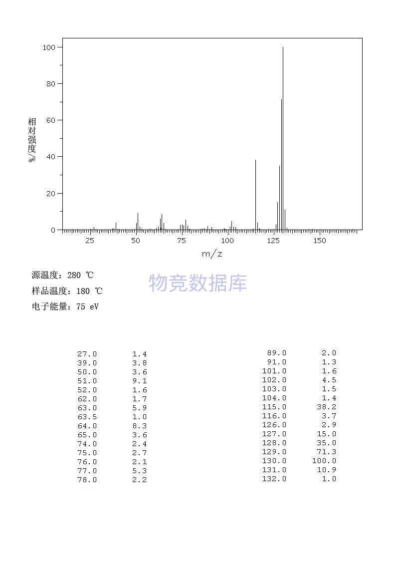 ε 羟基己酸内酯ε Hexalactone502 44 3参数,分子结构式,图谱信息 物竞化学品数据库 专业、全面的化学品基础数据库