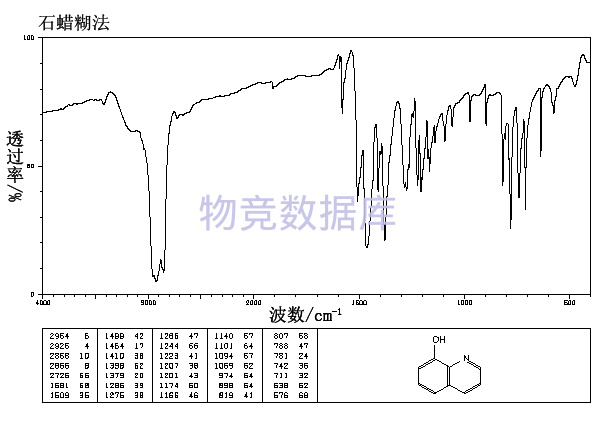 8 羟基喹啉8 Quinolinol148 24 3参数,分子结构式,图谱信息 物竞化学品数据库 专业、全面的化学品基础数据库