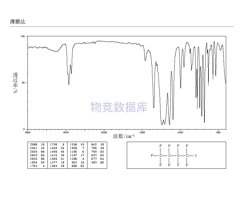 碘代全氟丁烷perfluorobutyl Iodide423 39 2参数,分子结构式,图谱信息 物竞化学品数据库 专业、全面的化学