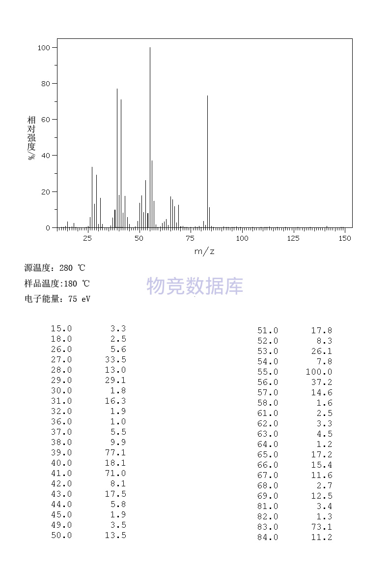2 戊炔 1 醇2 Pentyn 1 Ol6261 22 9参数,分子结构式,图谱信息 物竞化学品数据库 专业、全面的化学品基础数据库