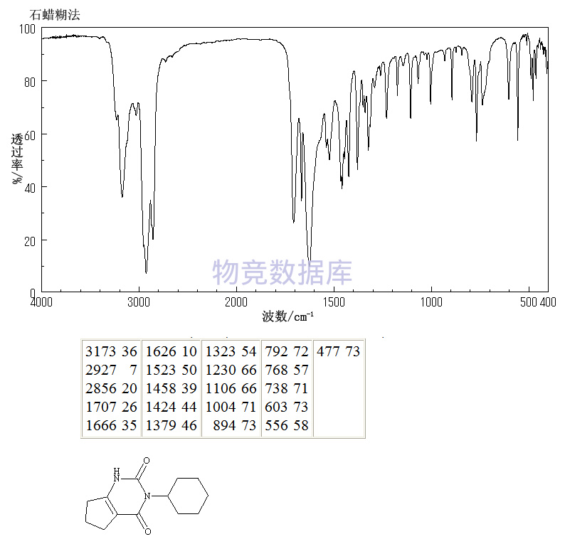 环草定lenacil2164 08 1参数,分子结构式,图谱信息 物竞化学品数据库 专业、全面的化学品基础数据库