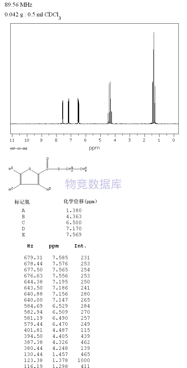 2 糖酸乙酯2 Ethyl Furoate614 99 3参数,分子结构式,图谱信息 物竞化学品数据库 专业、全面的化学品基础数据库