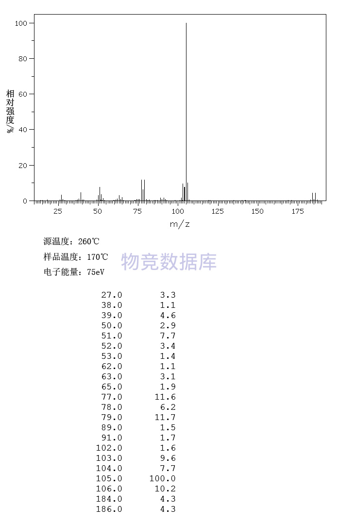 α 溴邻二甲苯α Bromo O Xylene89 92 9参数,分子结构式,图谱信息 物竞化学品数据库 专业、全面的化学品基础数据库