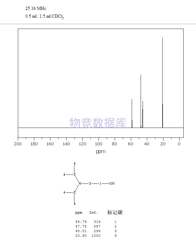 2 二异丙氨基乙醇2 Diisopropylaminoethanol96 80 0参数,分子结构式,图谱信息 物竞化学品数据
