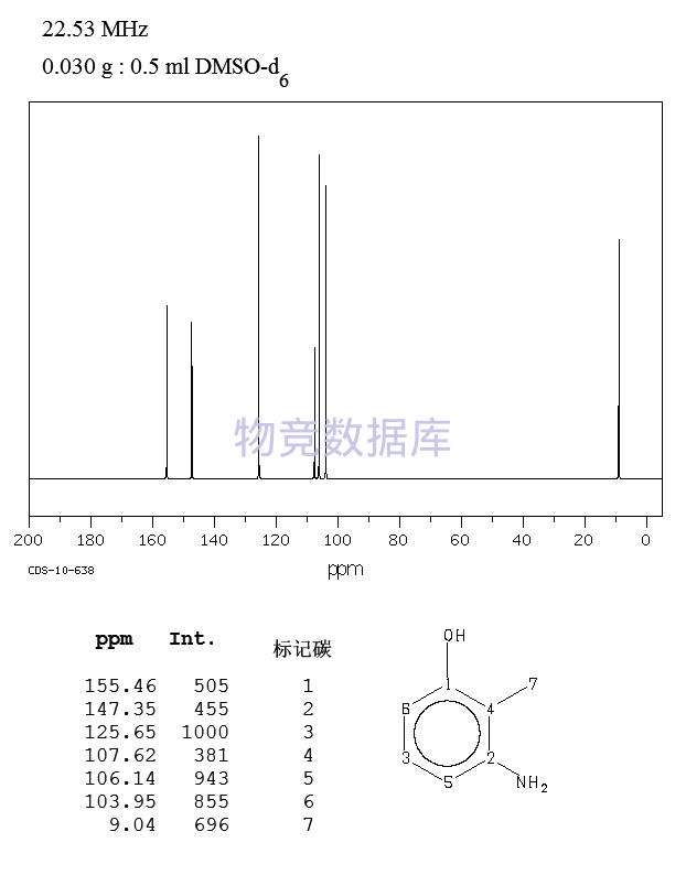 3 氨基邻甲酚3 Amino O Cresol53222 92 7参数,分子结构式,图谱信息 物竞化学品数据库 专业、全面的化学品基础数据库