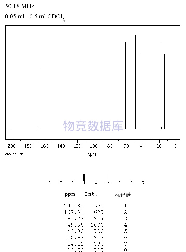 丁酰乙酸乙酯ethyl Butyrylacetate3249 68 1参数,分子结构式,图谱信息 物竞化学品数据库 专业、全面的化学
