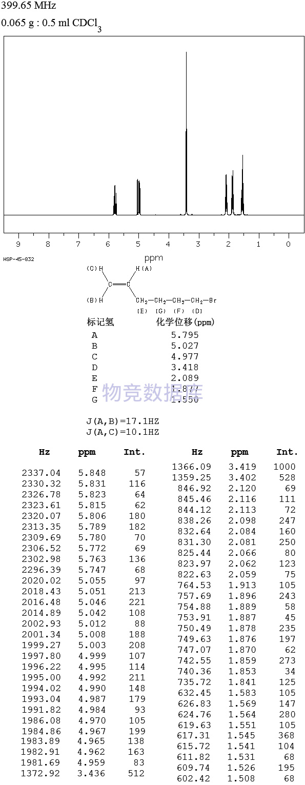 6 溴 1 己烯6 Bromo 1 Hexene2695 47 8参数,分子结构式,图谱信息 物竞化学品数据库 专业、全面的化学品基础数据库