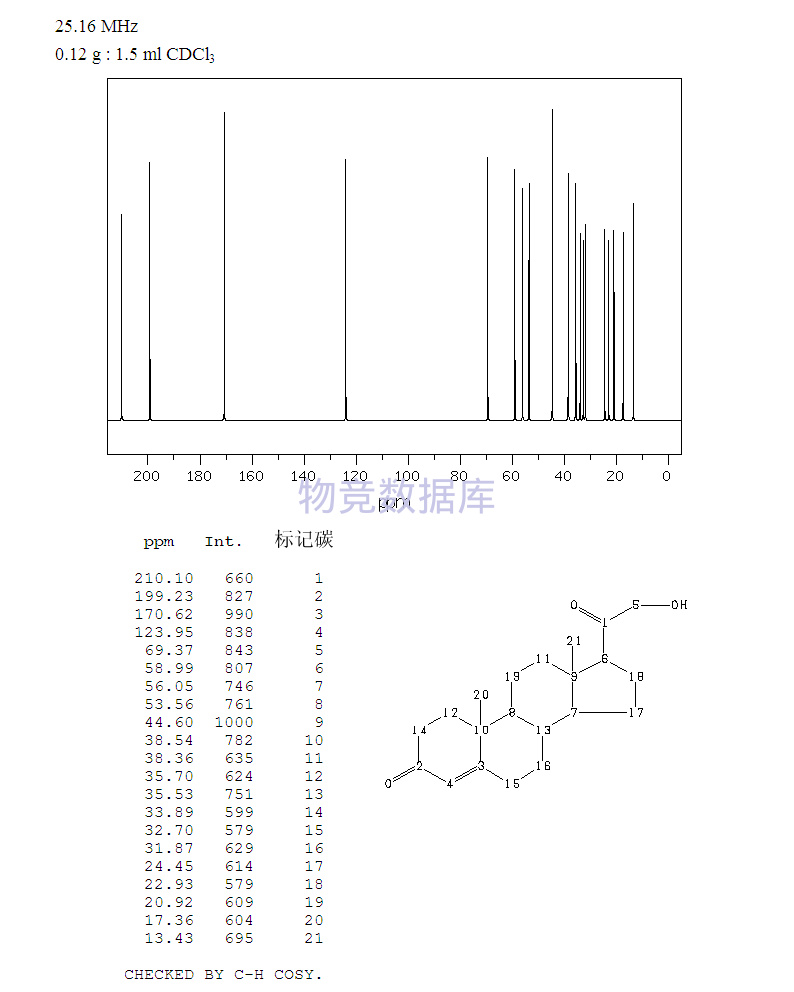 去氧皮质酮desoxycorticosterone64 85 7参数,分子结构式,图谱信息 物竞化学品数据库 专业、全面的化学品基础数据库