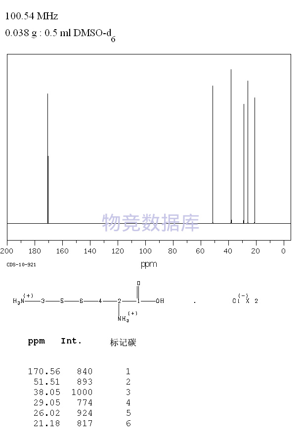 Dl 赖氨酸二盐酸盐dl Lysine Dihydrochloride617 68 5参数,分子结构式,图谱信息 物竞化学品数据库
