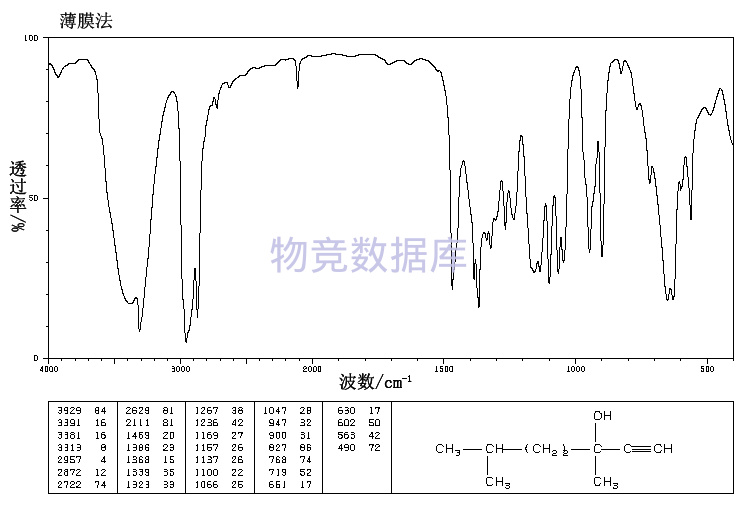 36 二甲基 1 庚炔 3 醇36 Dimethyl 1 Heptyn 3 Ol19549 98 5参数,分子结构式,图谱信息