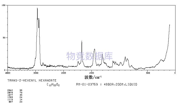 反式2 己烯基己酸trans 2 Hexenyl Hexanoate53398 86 0参数,分子结构式,图谱信息 物竞化学品数据库