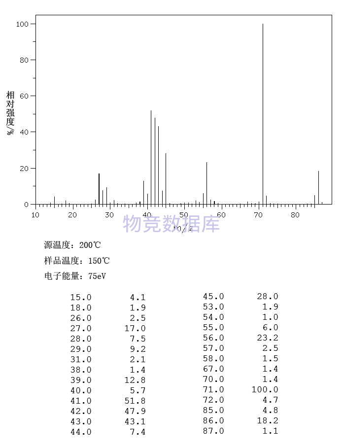 2 甲基四氢呋喃2 Methyltetrahydrofuran96 47 9参数,分子结构式,图谱信息 物竞化学品数据库 专业、全面