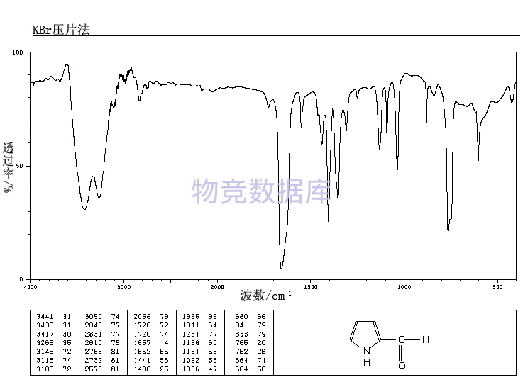 2 吡咯甲醛2 Pyrrolecarbaldehyde1003 29 8参数,分子结构式,图谱信息 物竞化学品数据库 专业、全面的