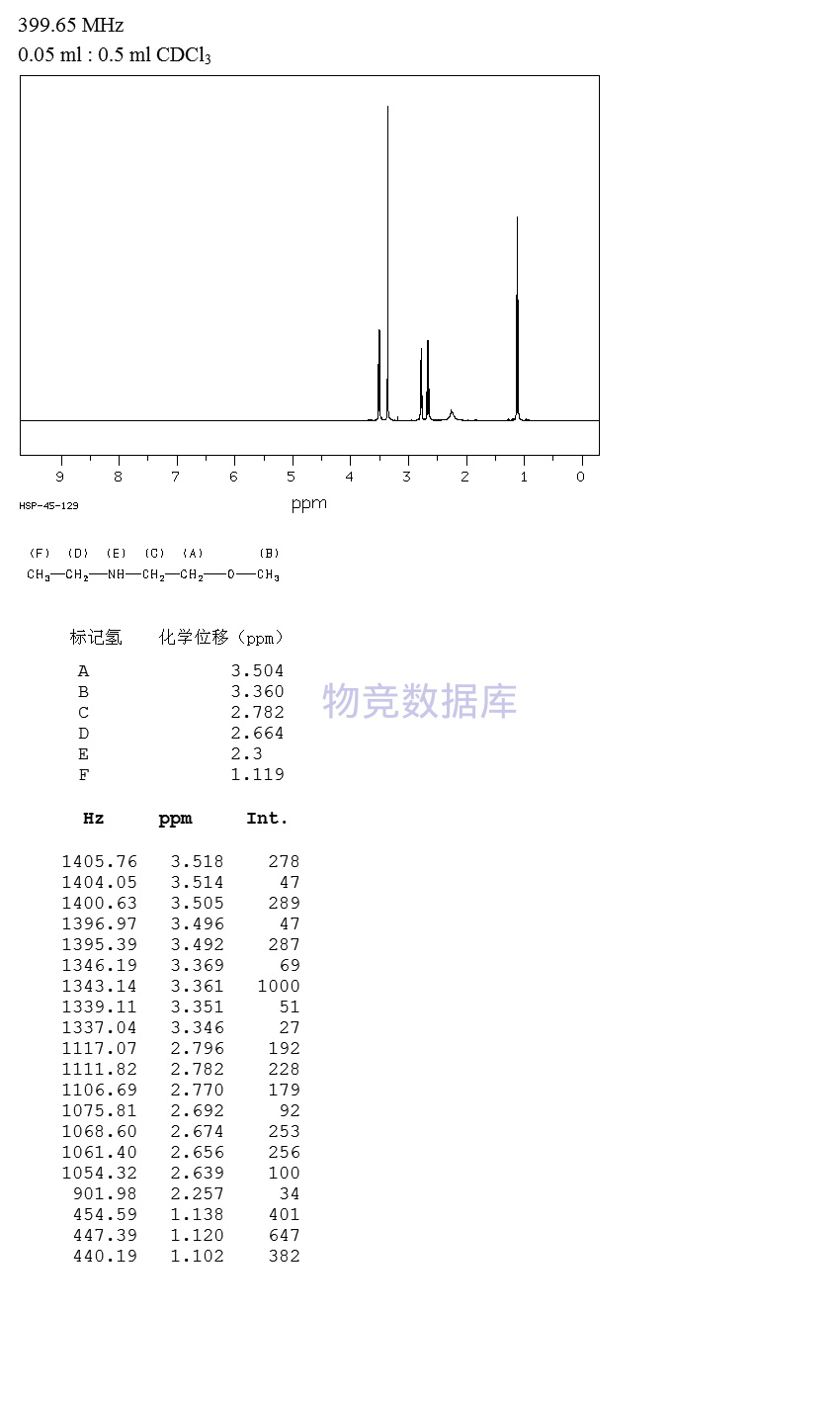 N 2 甲氧基乙基乙胺n 2 Methoxyethylethylamine34322 82 2参数,分子结构式,图谱信息 物