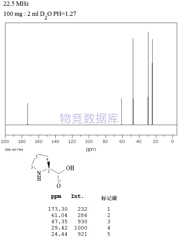 L 脯氨酸l Proline147 85 3参数,分子结构式,图谱信息 物竞化学品数据库 专业、全面的化学品基础数据库