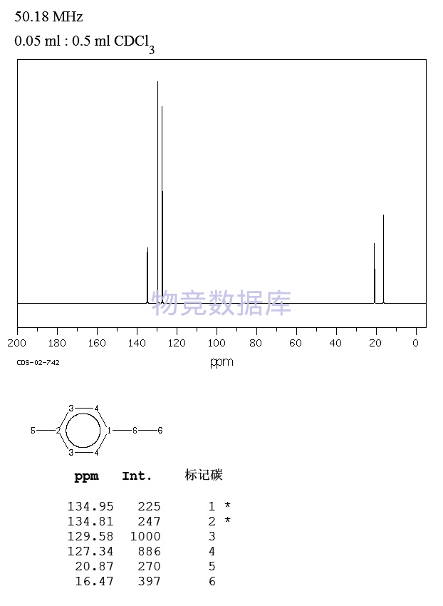 对甲基硫甲苯methyl P Tolyl Sulfide623 13 2参数,分子结构式,图谱信息 物竞化学品数据库 专业、全面的