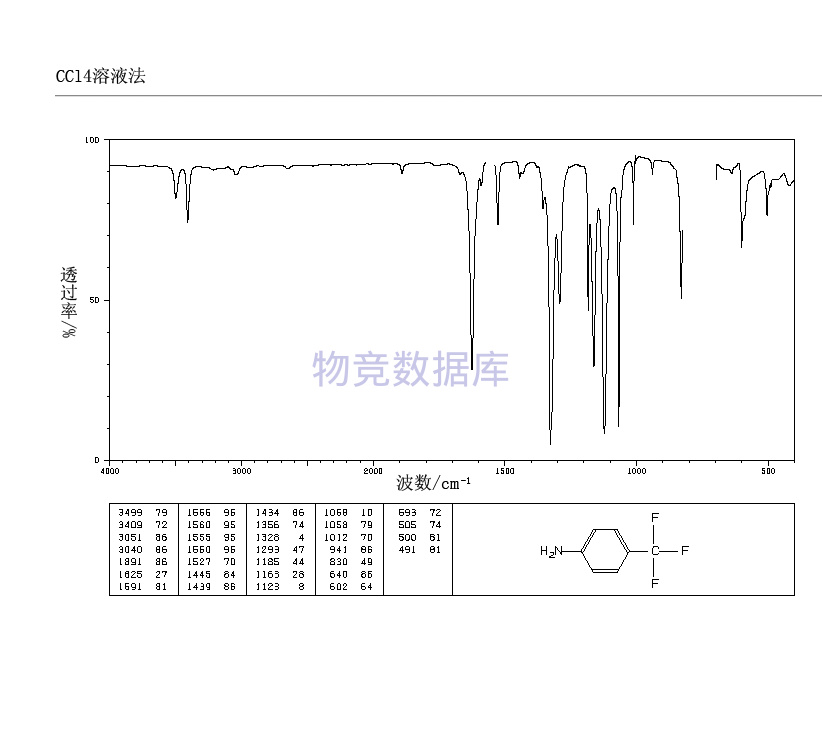 4 三氟甲基苯胺4 Aminobenzotrifluoride455 14 1参数,分子结构式,图谱信息 物竞化学品数据库 专业