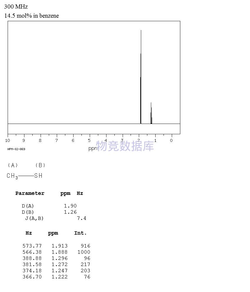 甲硫醇methyl Mercaptan74 93 1参数,分子结构式,图谱信息 物竞化学品数据库 专业、全面的化学品基础数据库
