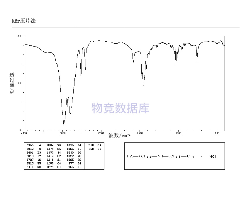 二丙基胺盐酸盐dipropylamine Hydrochloride5326 84 1参数,分子结构式,图谱信息 物竞化学品数据库