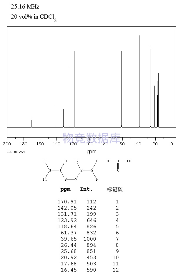 乙酸香叶酯geranyl Acetate105 87 3参数,分子结构式,图谱信息 物竞化学品数据库 专业、全面的化学品基础数据库