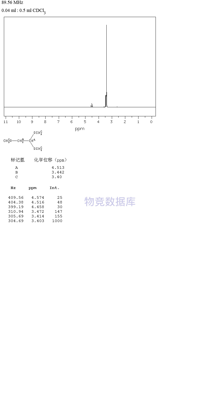 甲氧基乙醛缩二甲醇methoxyacetaldehyde Dimethyl Acetal24332 20 5参数,分子结构式,图谱信息