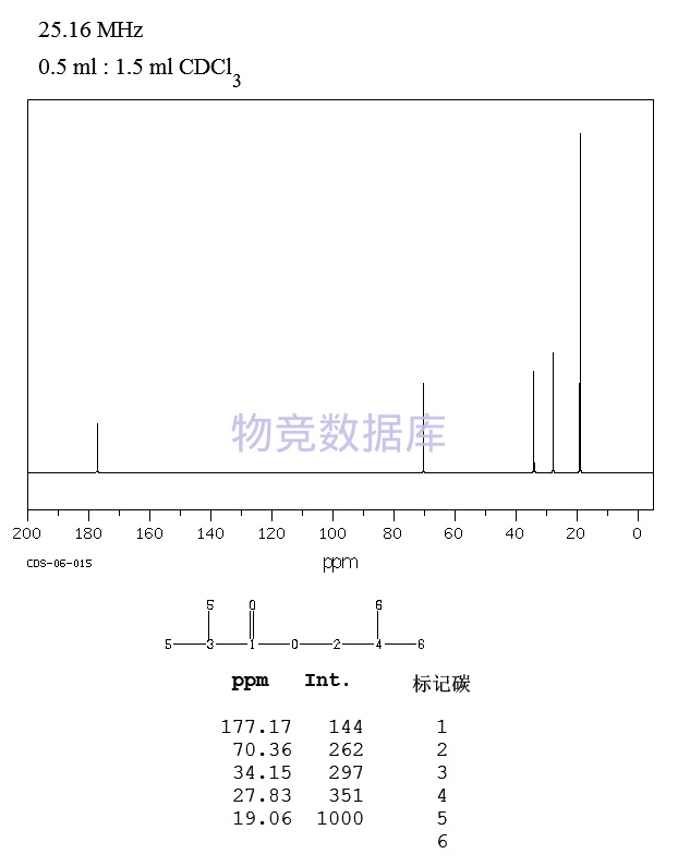 异丁酸异丁酯isobutyl Isobutyrate97 85 8参数,分子结构式,图谱信息 物竞化学品数据库 专业、全面的化学品基础数据库
