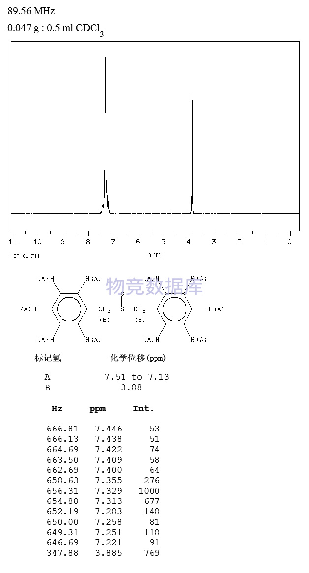 苄基亚砜benzyl Sulfoxide621 08 9参数,分子结构式,图谱信息 物竞化学品数据库 专业、全面的化学品基础数据库