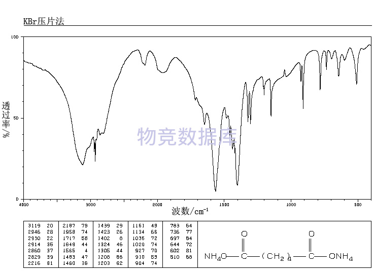 二铵己二酸diammonium Adipate3385 41 9参数,分子结构式,图谱信息 物竞化学品数据库 专业、全面的化学品基础数据库