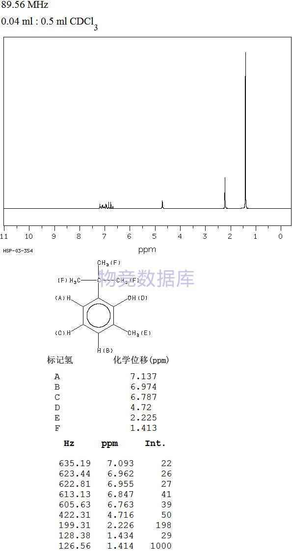 2 叔丁基 6 甲基苯酚2 Tert Butyl 6 Methylphenol2219 82 1参数,分子结构式,图谱信息 物竞化学