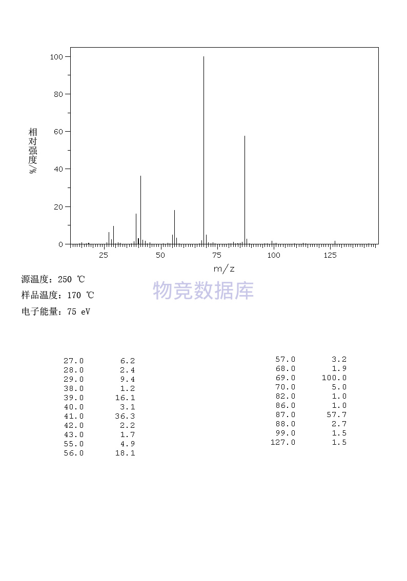 巴豆酸丁酯butyl Crotonate7299 91 4参数,分子结构式,图谱信息 物竞化学品数据库 专业、全面的化学品基础数据库