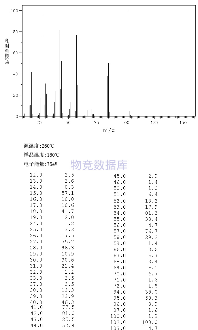 甲基乙二醛肟methylglyoxime1804 15 5参数,分子结构式,图谱信息 物竞化学品数据库 专业、全面的化学品基础数据库