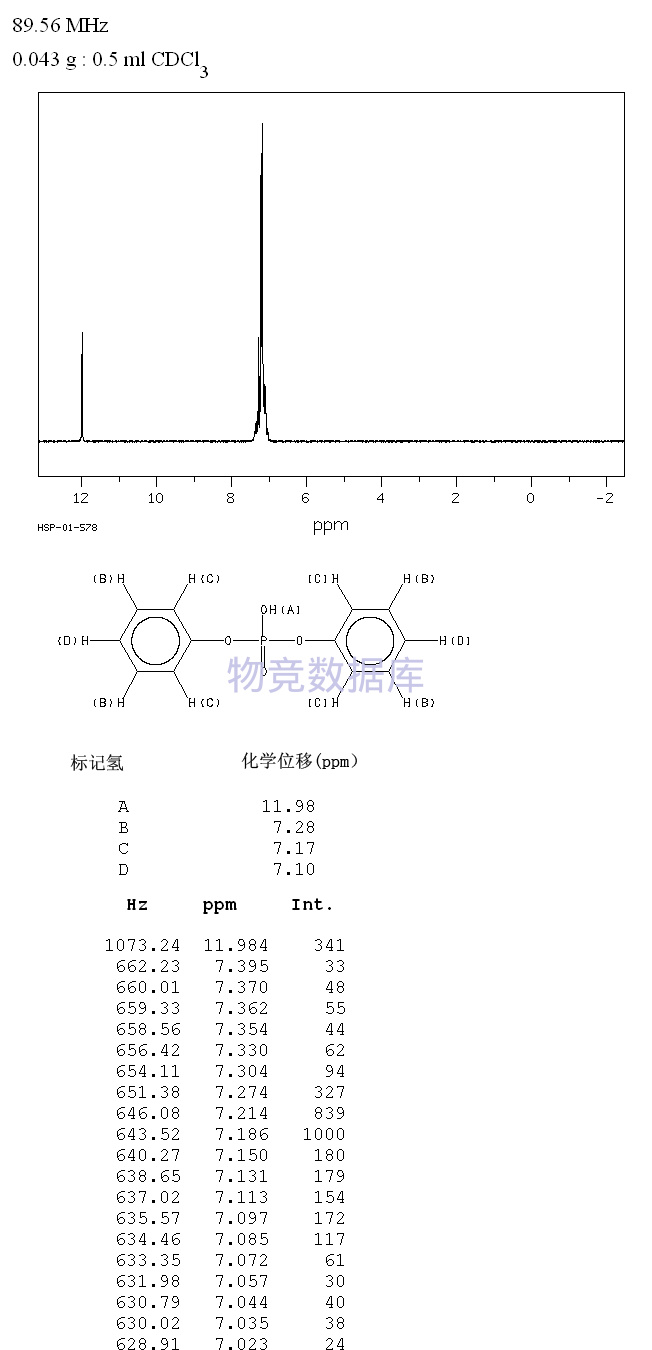 磷酸双苯基酯diphenyl Phosphate838 85 7参数,分子结构式,图谱信息 物竞化学品数据库 专业、全面的化学品基础数据库