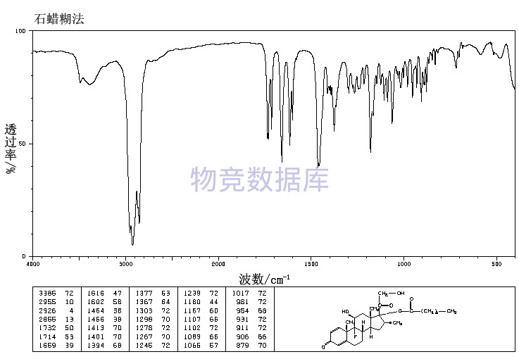 17 戊酸倍他米松betamethasone 17 Valerate2152 44 5参数,分子结构式,图谱信息 物竞化学品数据库