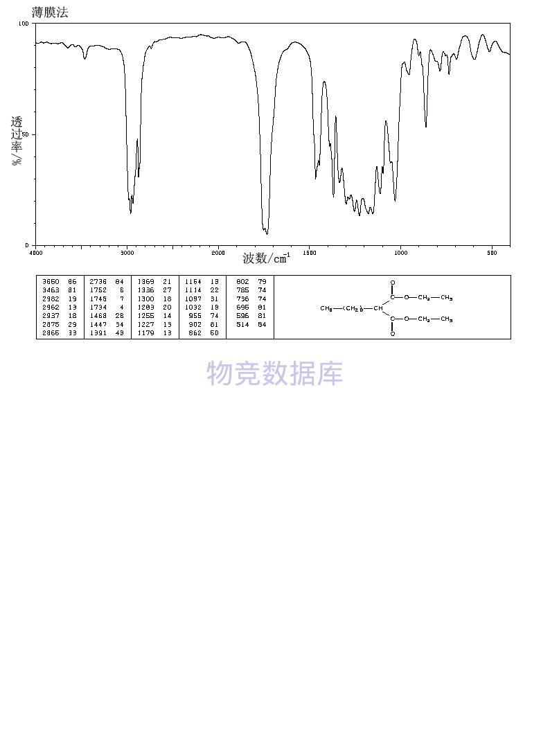 正丁基丙二酸二乙酯diethyl N Butylmalonate133 08 4参数,分子结构式,图谱信息 物竞化学品数据库 专业
