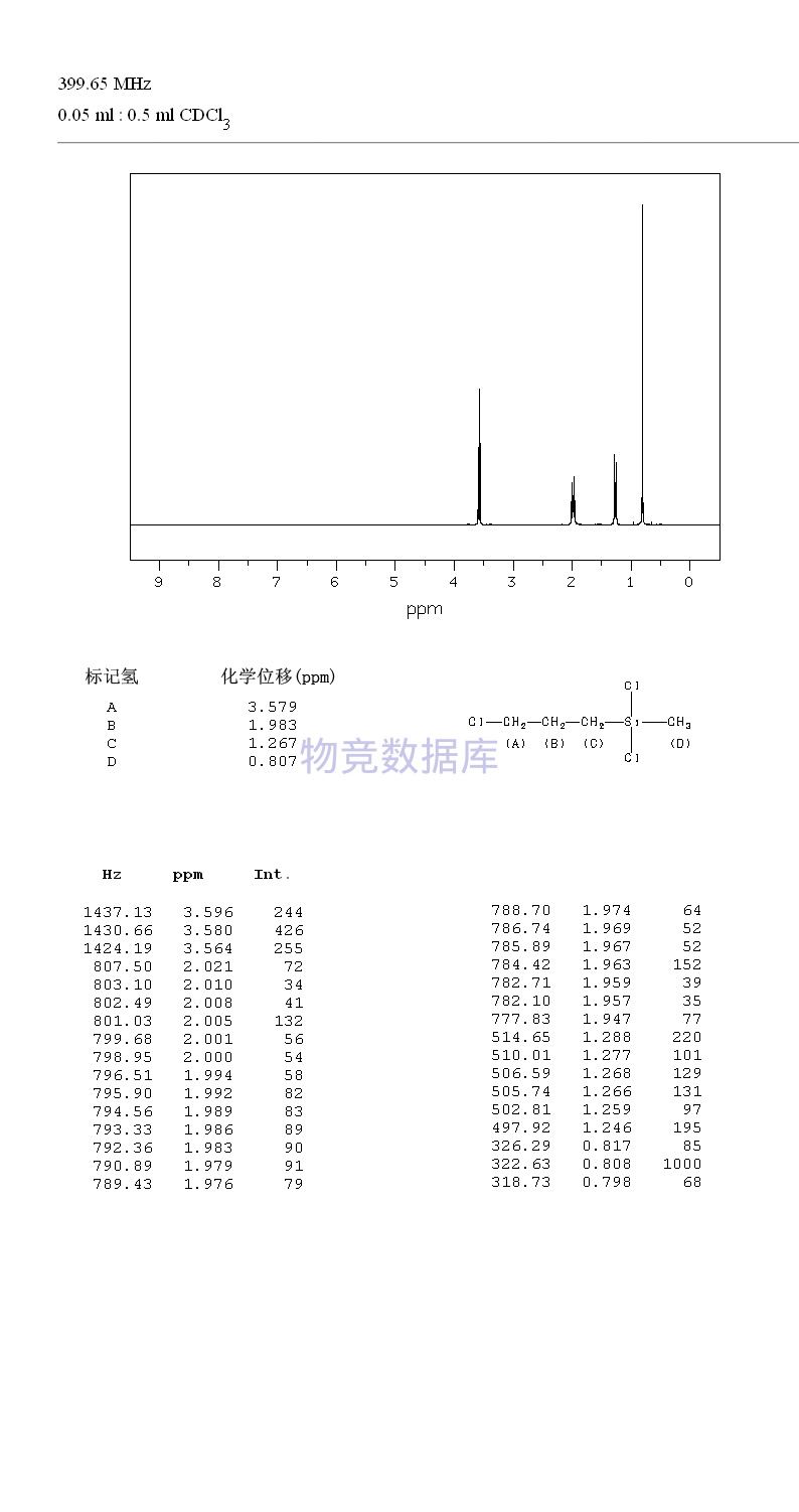 3 氯丙基二氯甲基硅烷3 Chloropropyldichloromethylsilane7787 93 1参数,分子结构式,图谱信息