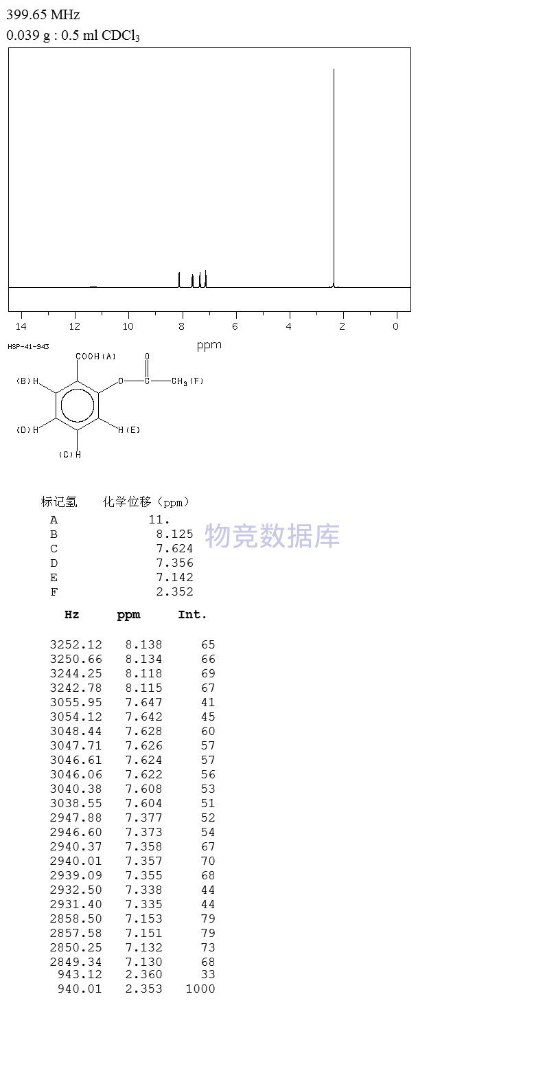 乙酰水杨酸acetylsalicylic Acid50 78 2参数,分子结构式,图谱信息 物竞化学品数据库 专业、全面的化学品基础数据库