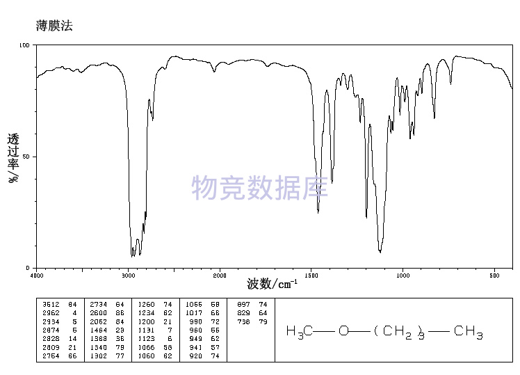 甲基正丁基醚butyl Methyl Ether628 28 4参数,分子结构式,图谱信息 物竞化学品数据库 专业、全面的化学品基础数据库