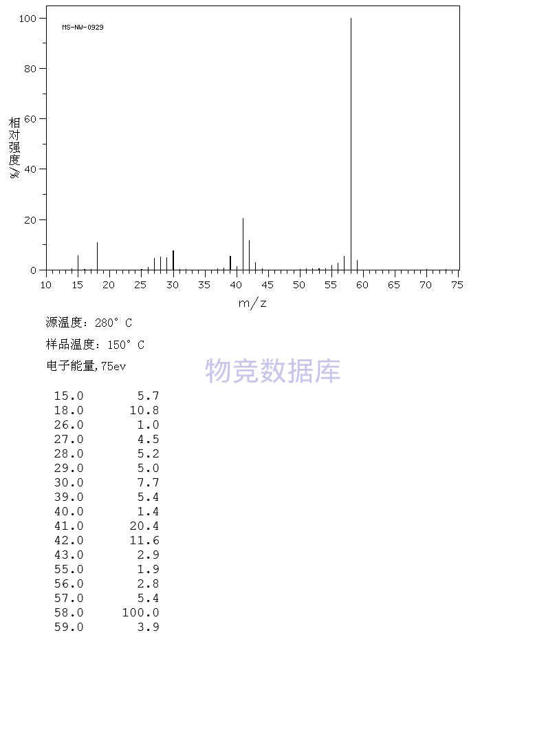 叔丁胺tert Butylamine75 64 9参数,分子结构式,图谱信息 物竞化学品数据库 专业、全面的化学品基础数据库