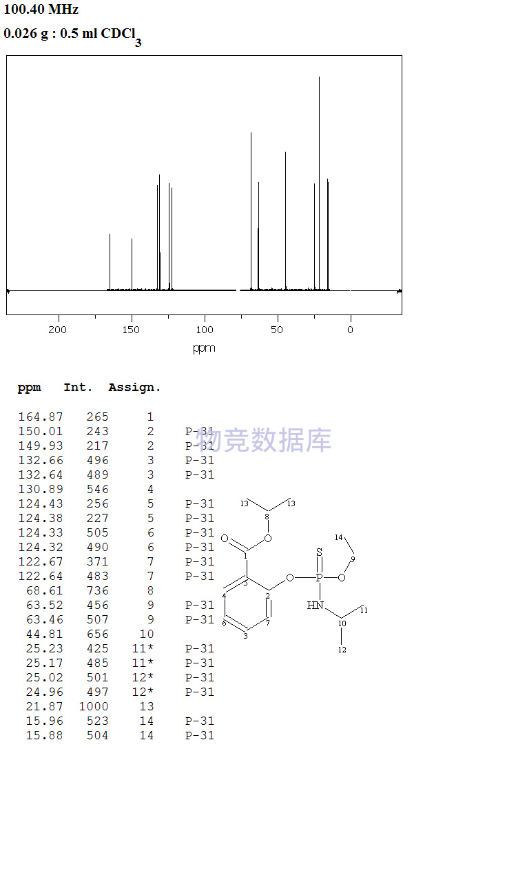 异丙胺磷isofenphos25311 71 1参数,分子结构式,图谱信息 物竞化学品数据库 专业、全面的化学品基础数据库