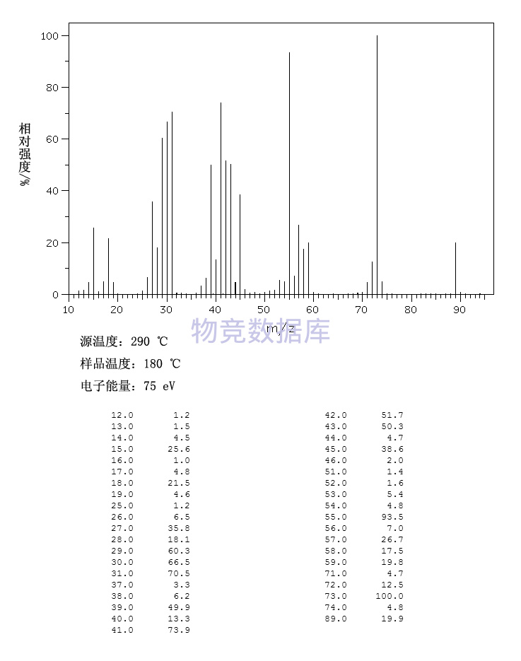 2 甲基 2 硝基 1 丙醇2 Methyl 2 Nitropropan 1 Ol76 39 1参数,分子结构式,图谱信息 物竞化学