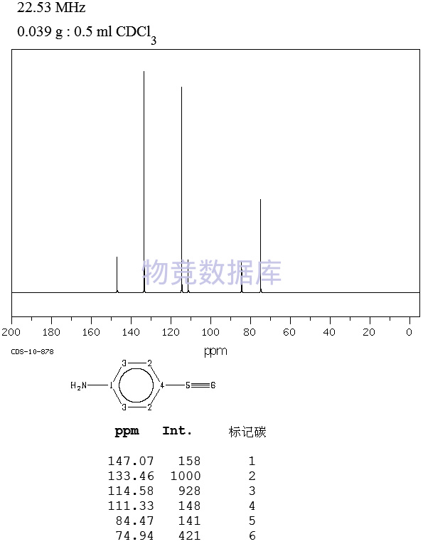 对乙炔基苯胺p Ethnylaniline14235 81 5参数,分子结构式,图谱信息 物竞化学品数据库 专业、全面的化学品基础数据库