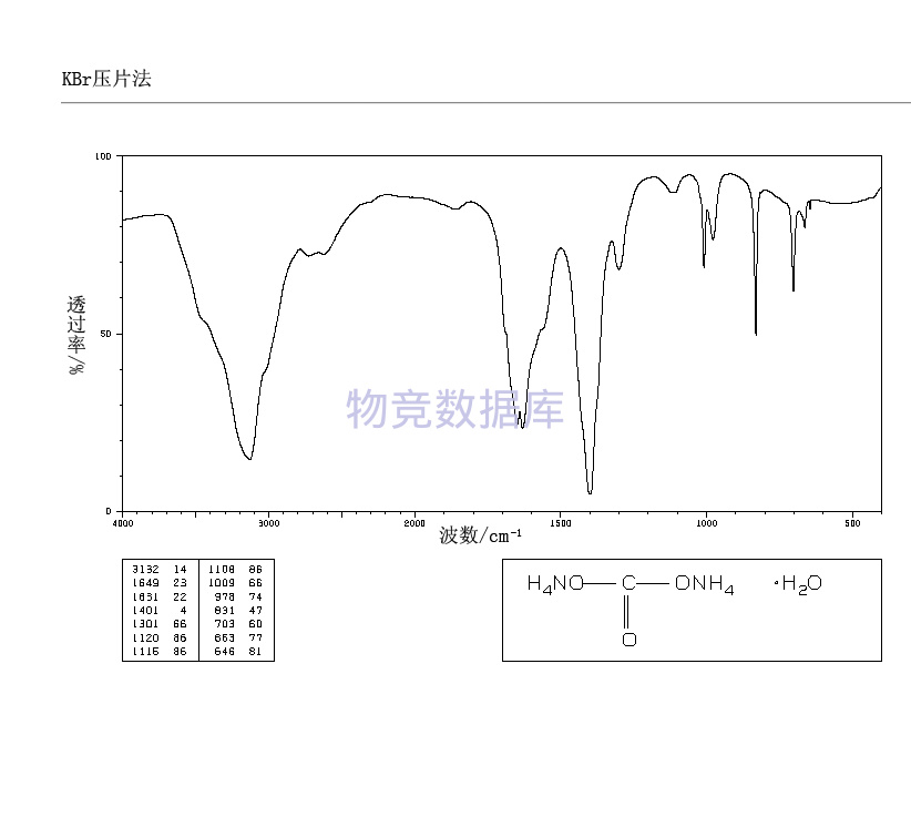 碳酸铵ammonium Carbonate506 87 6参数,分子结构式,图谱信息 物竞化学品数据库 专业、全面的化学品基础数据库