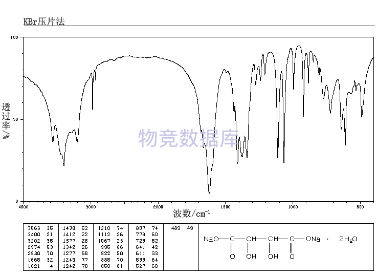 L 酒石酸钠sodium L Tartrae868 18 8参数,分子结构式,图谱信息 物竞化学品数据库 专业、全面的化学品基础数据库