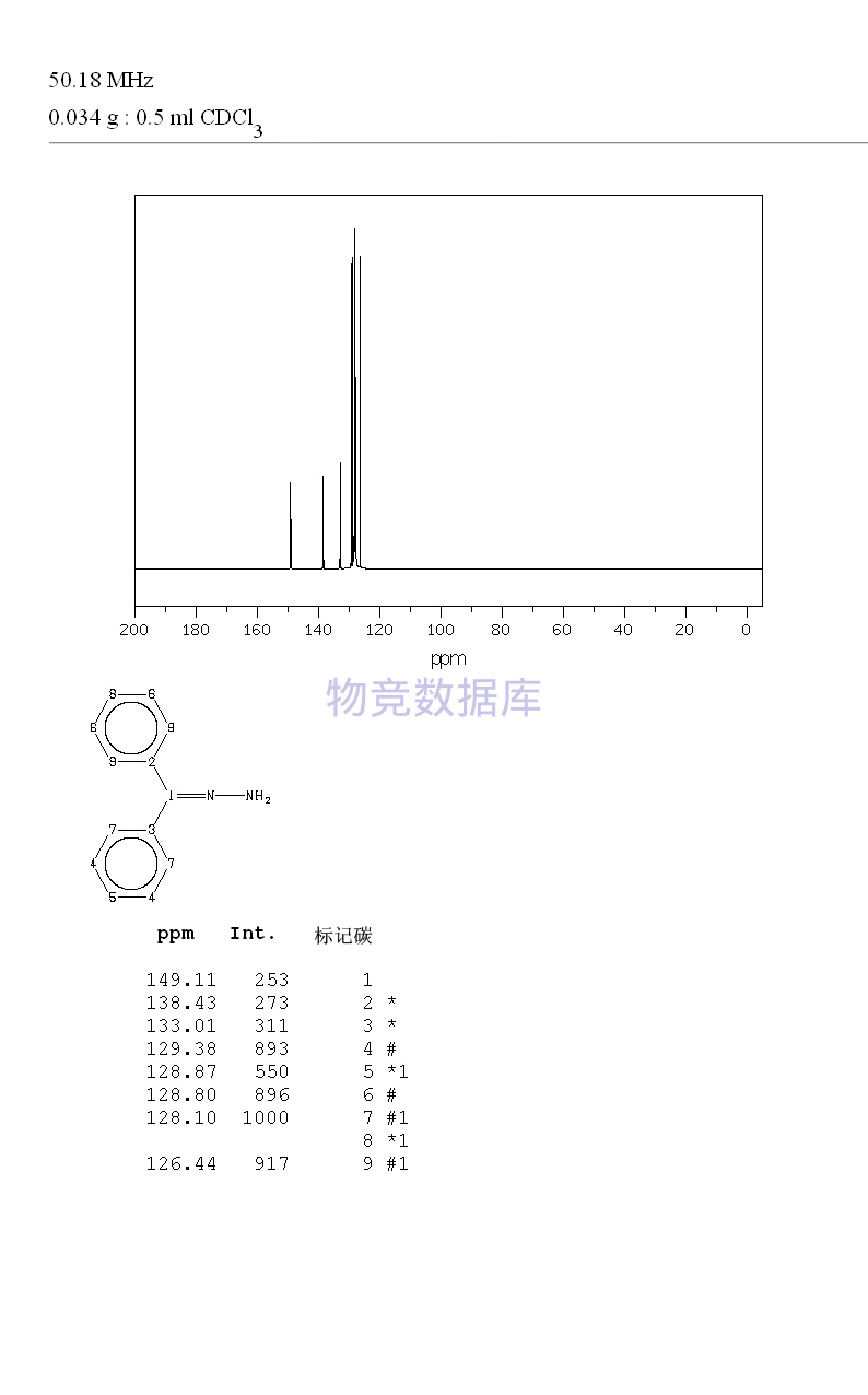 二苯甲酮腙benzophenone Hydrazone5350 57 2参数,分子结构式,图谱信息 物竞化学品数据库 专业、全面的